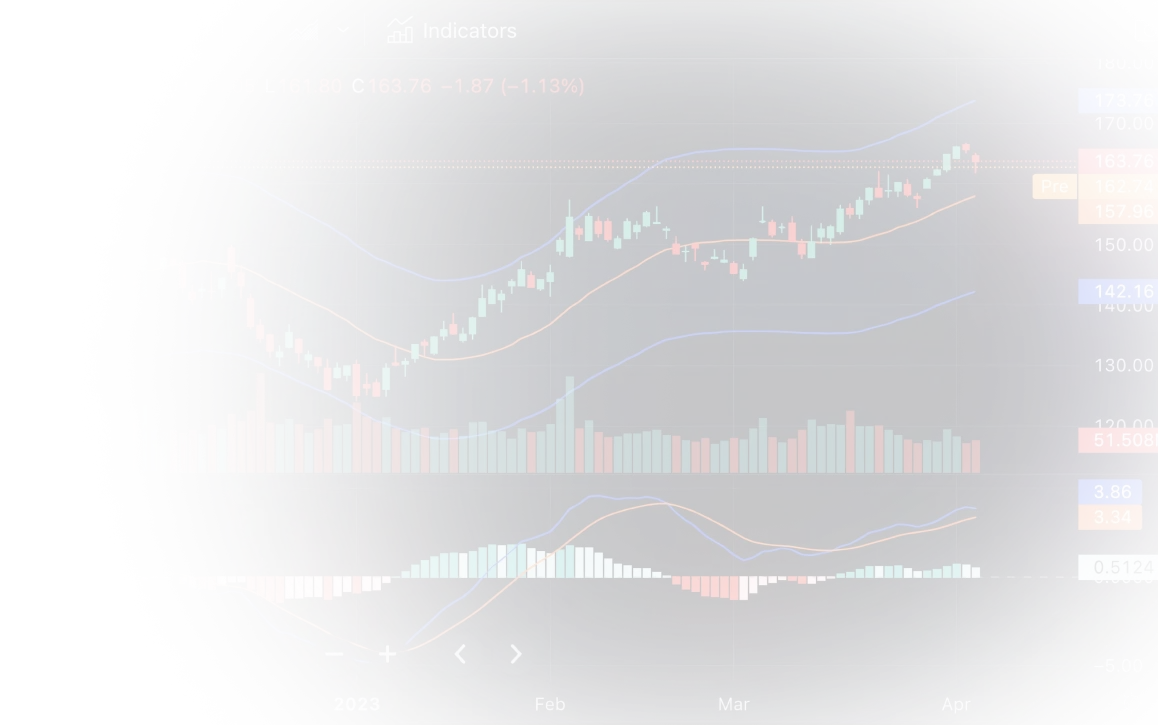 1. Connect TradingView with your Markets.com account