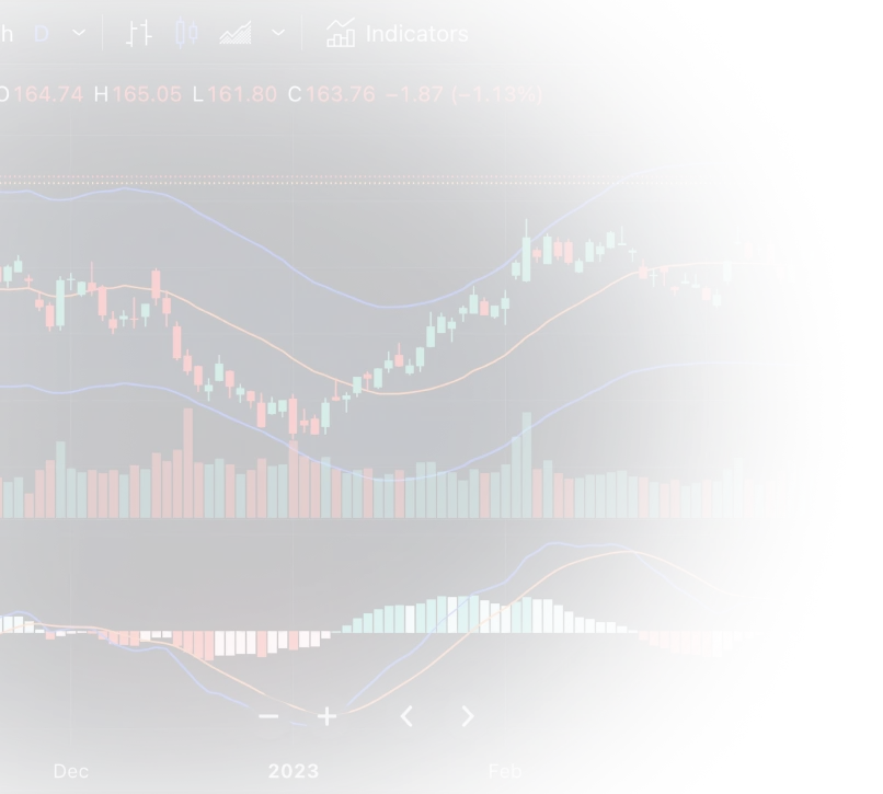 You can now live trade directly from the TradingView interface.