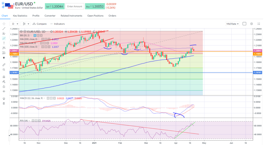 ECB preview: Keep it simple | markets.com